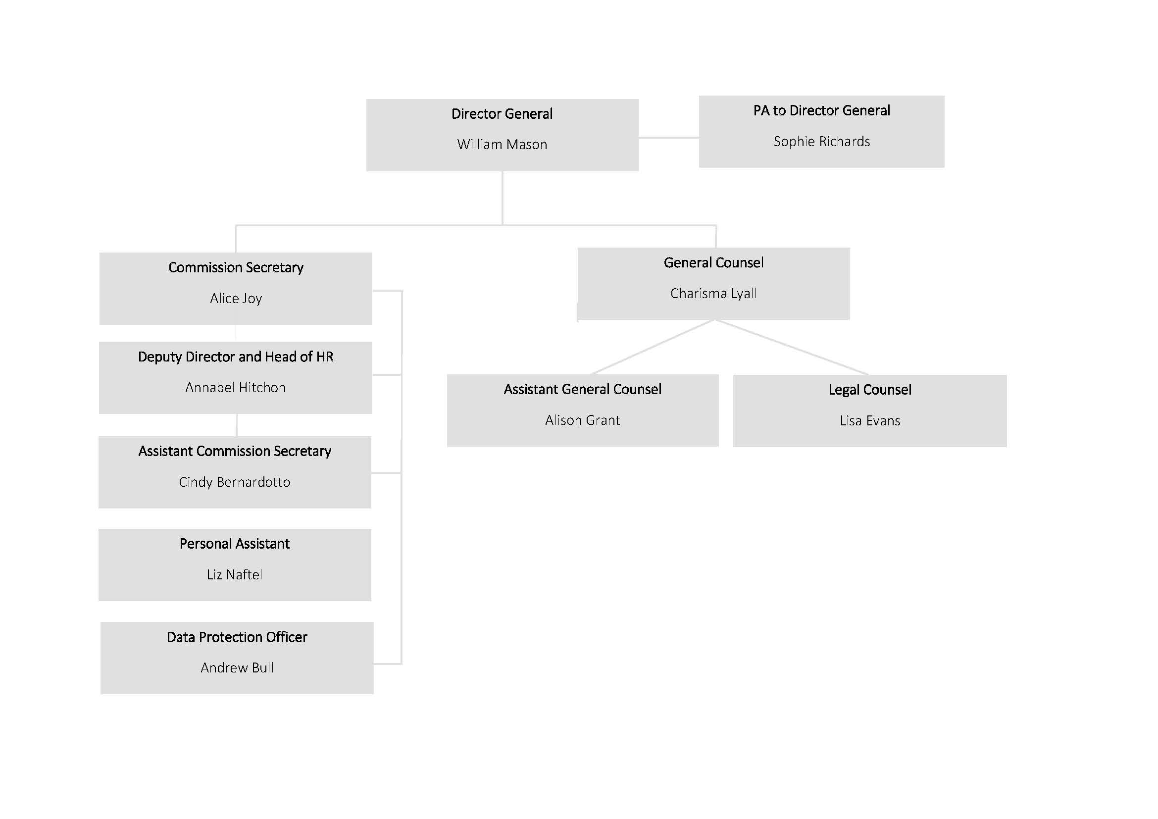 General Office | GFSC